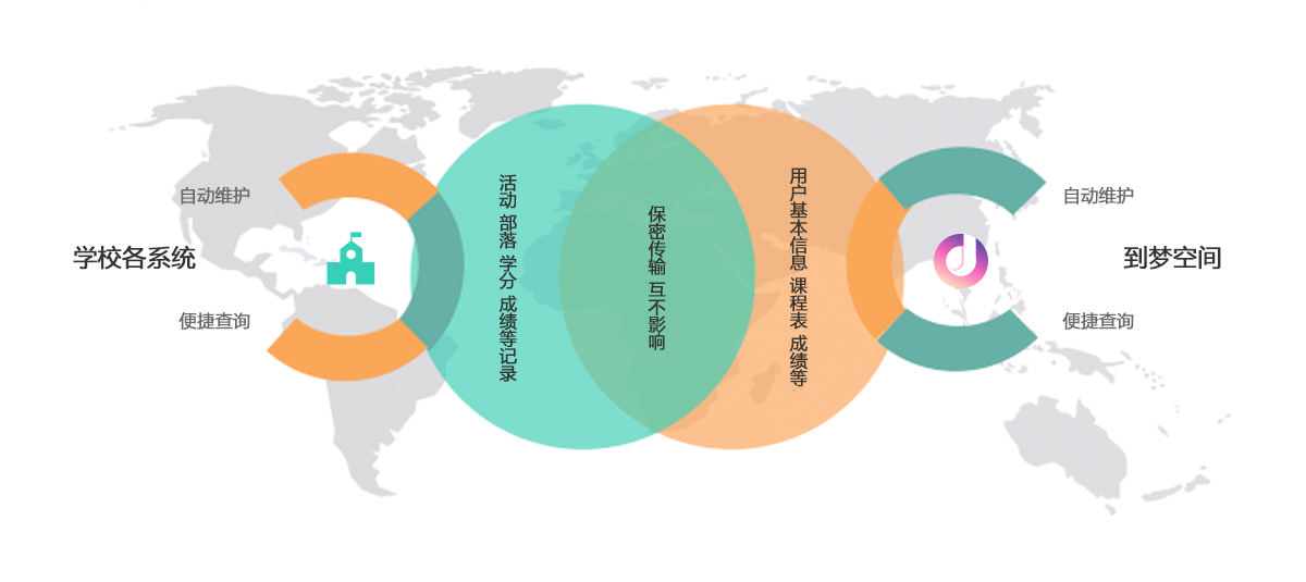 到梦空间 — 助力大学生实现梦想